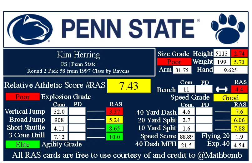 Kim Herring RAS