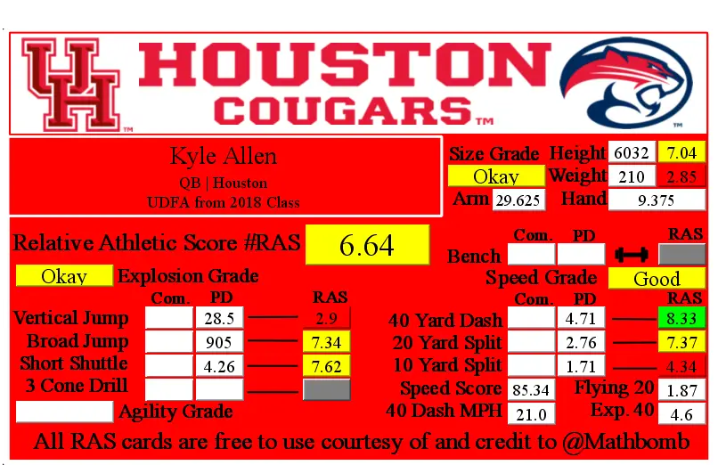 Kyle Allen RAS