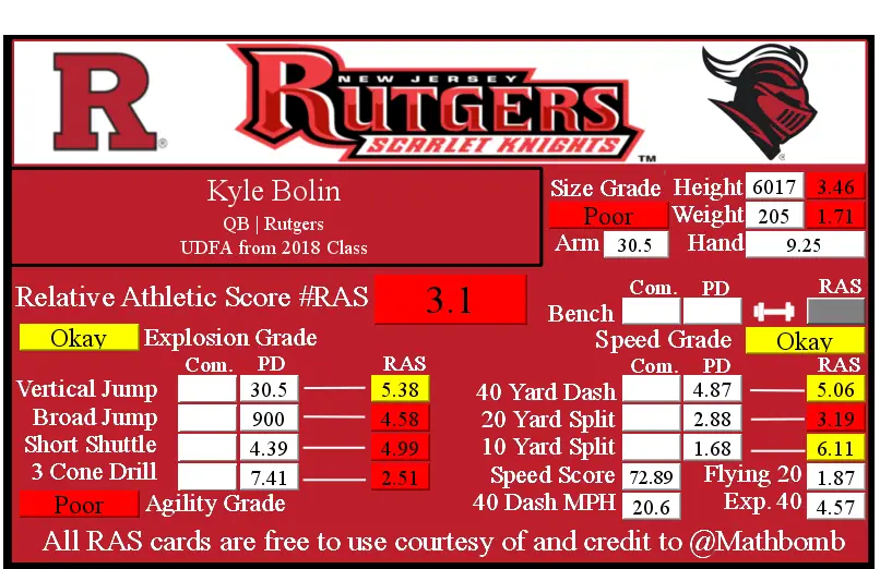 Kyle Bolin RAS