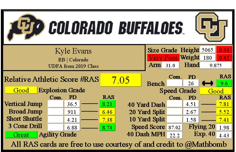 Kyle Evans RAS