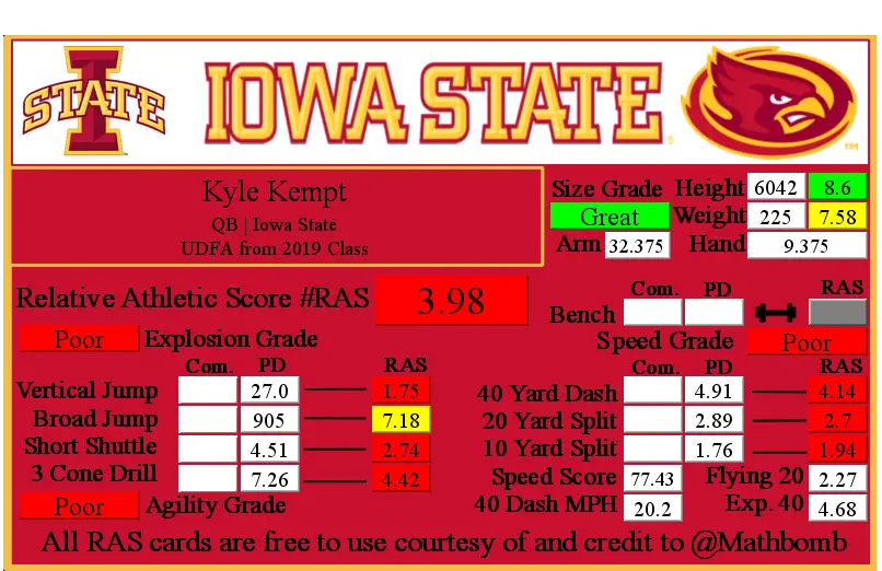 Kyle Kempt RAS