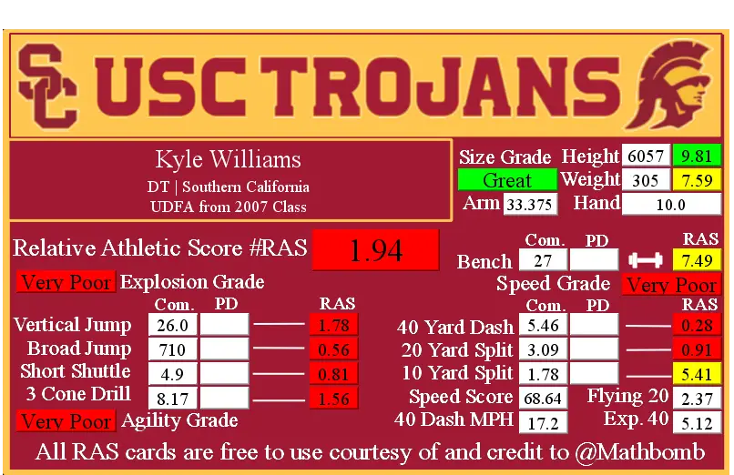 Kyle Williams RAS