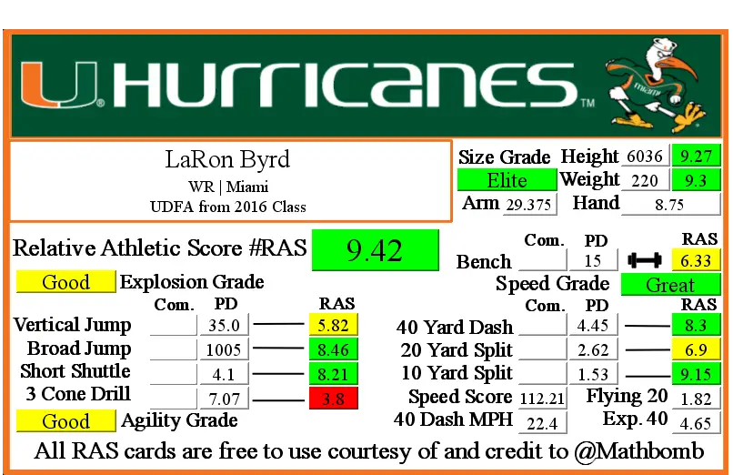 LaRon Byrd RAS
