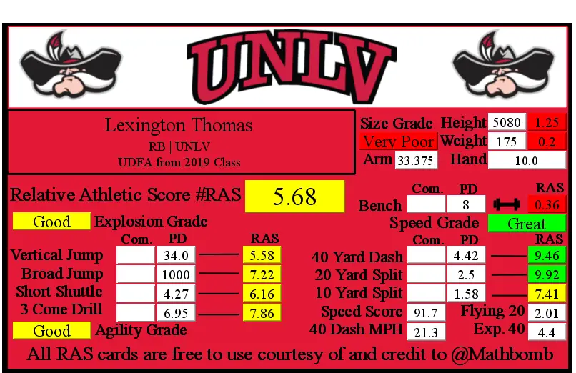 Lexington Thomas RAS