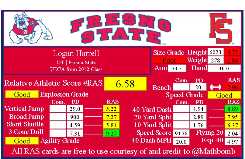 Logan Harrell RAS