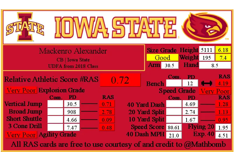 Mackenro Alexander RAS