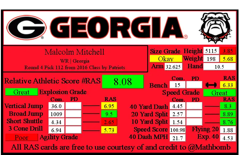 Malcolm Mitchell RAS