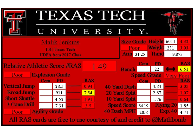 Malik Jenkins RAS
