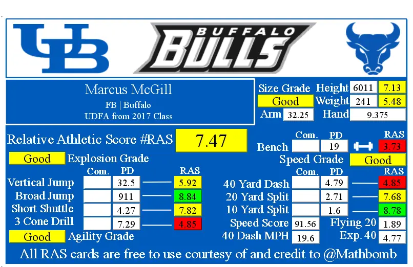 Marcus McGill RAS