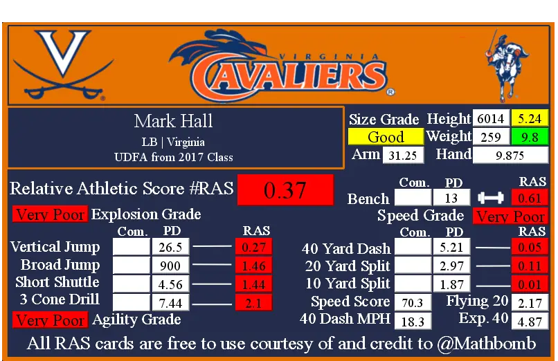 Mark Hall RAS