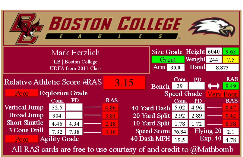 Mark Herzlich RAS