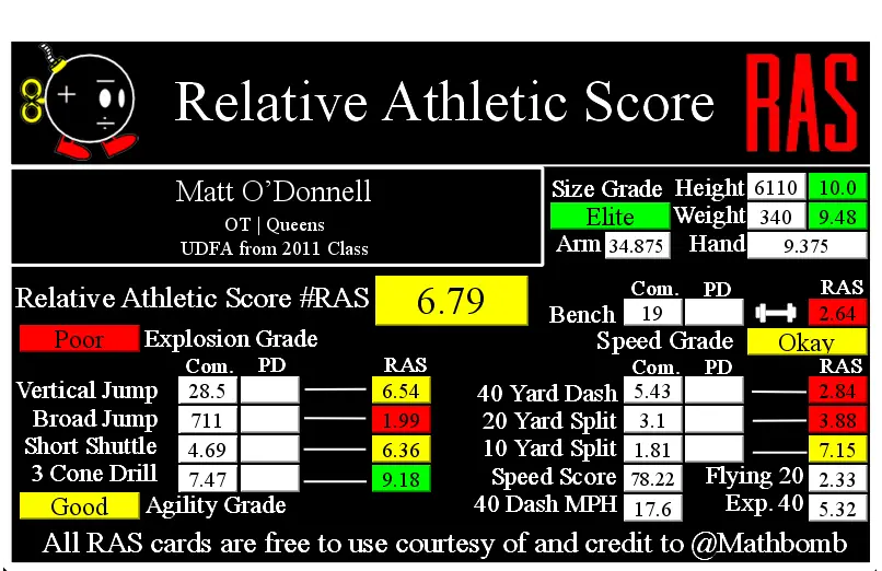 Matt O’Donnell RAS