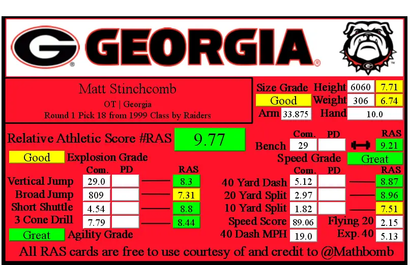 Matt Stinchcomb RAS