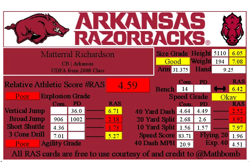 Matterral Richardson RAS