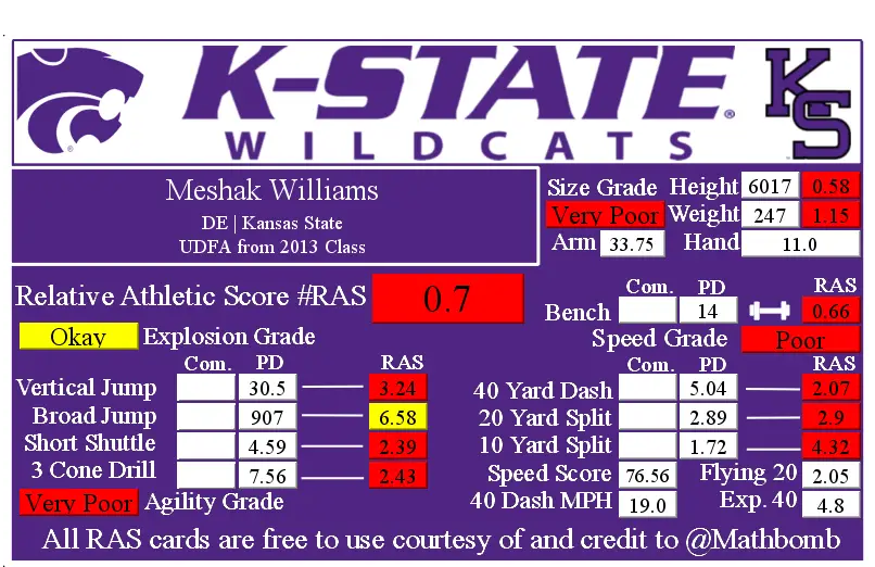 Meshak Williams RAS