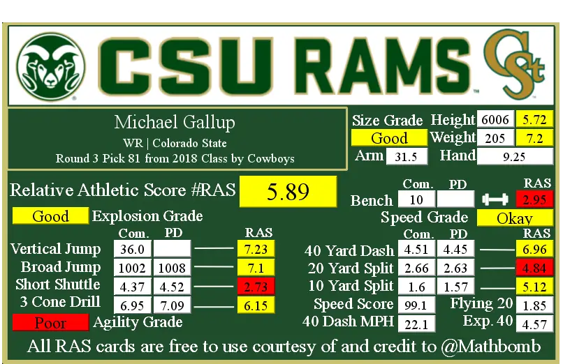 Michael Gallup RAS
