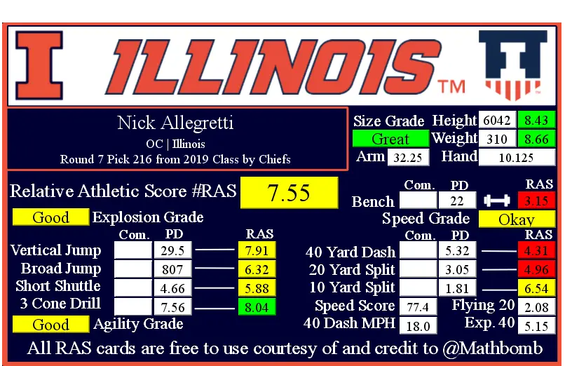 Nick Allegretti RAS