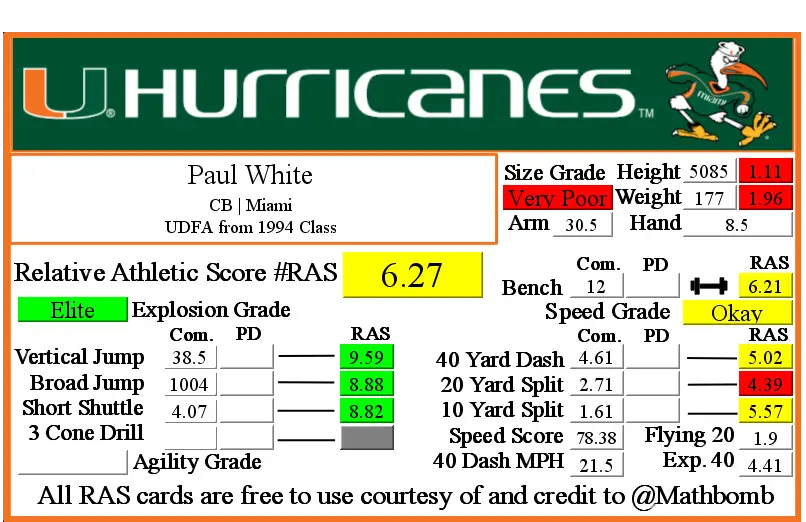 Paul White RAS