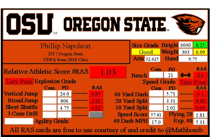 Phillip Napoleon RAS