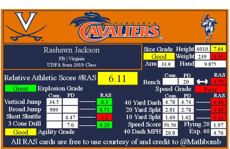 Rashawn Jackson RAS