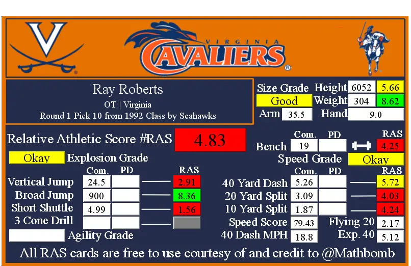 Ray Roberts RAS