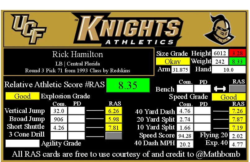 Rick Hamilton RAS