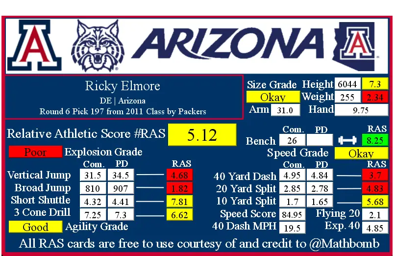 Ricky Elmore RAS