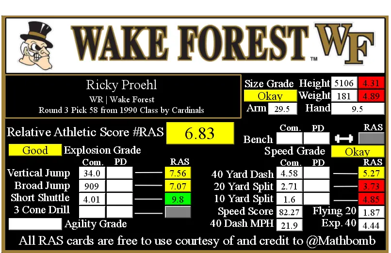 Ricky Proehl RAS