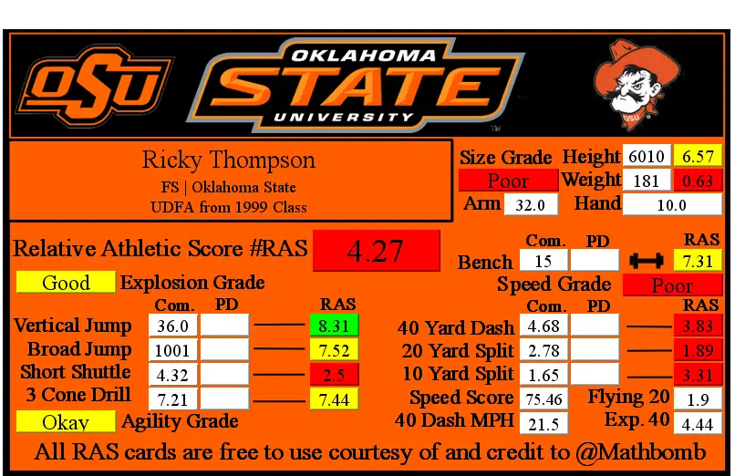 Ricky Thompson RAS