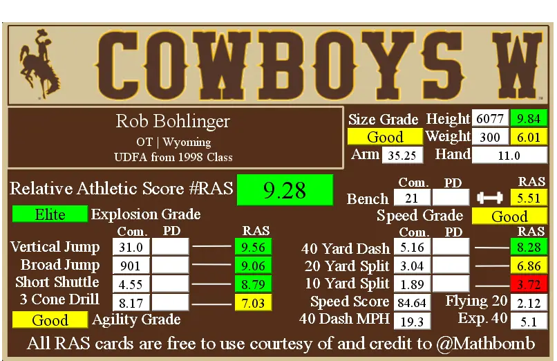 Rob Bohlinger RAS