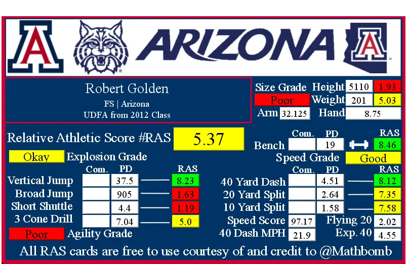Robert Golden RAS