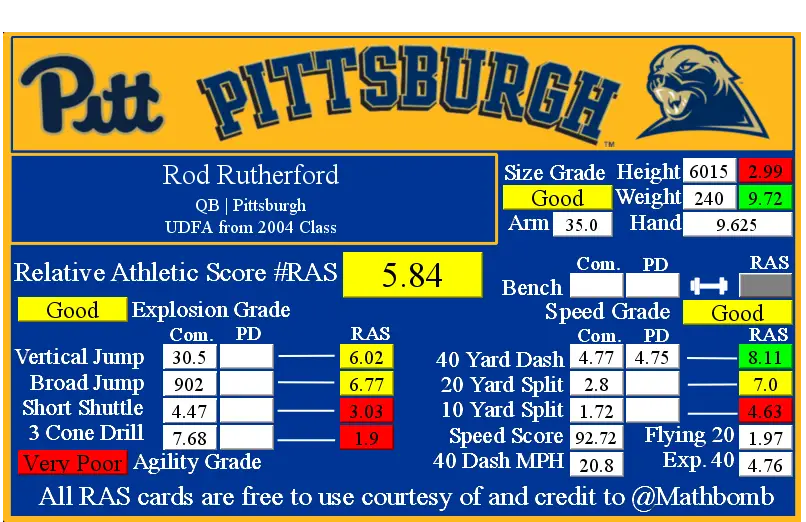 rod-rutherford-ras-6892