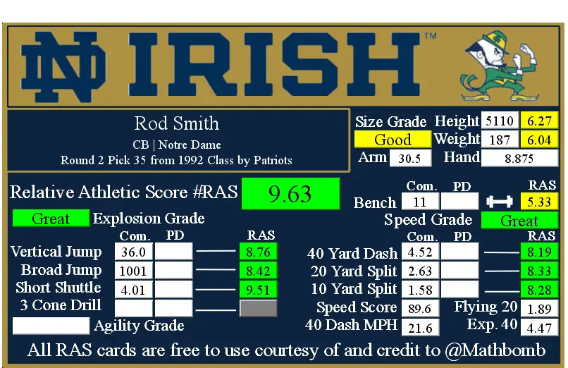 Rod Smith RAS