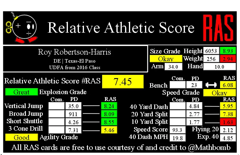 Roy Robertson-Harris RAS