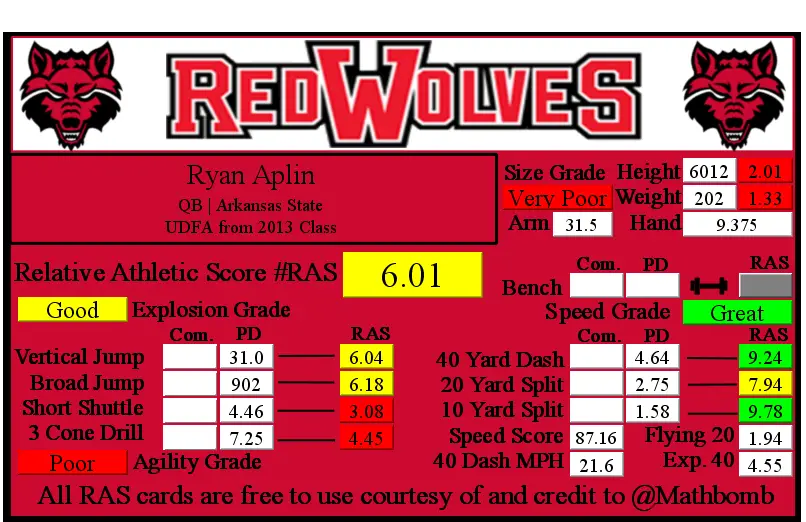 Ryan Aplin RAS