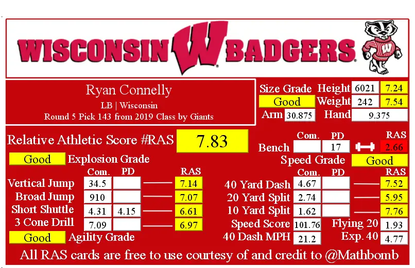 Ryan Connelly RAS