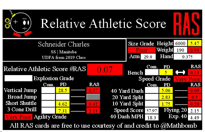Schneider Charles RAS