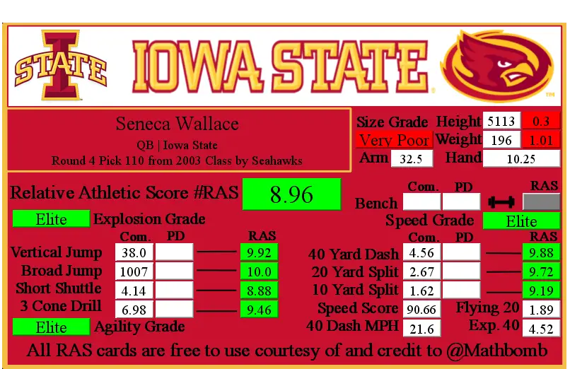 Seneca Wallace RAS