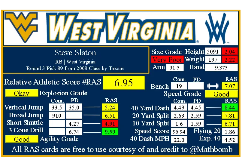 Steve Slaton RAS