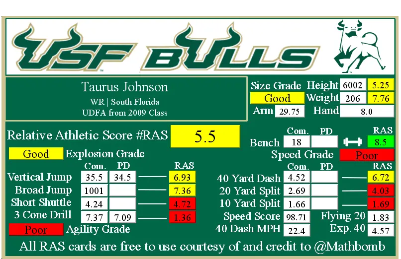 Taurus Johnson RAS