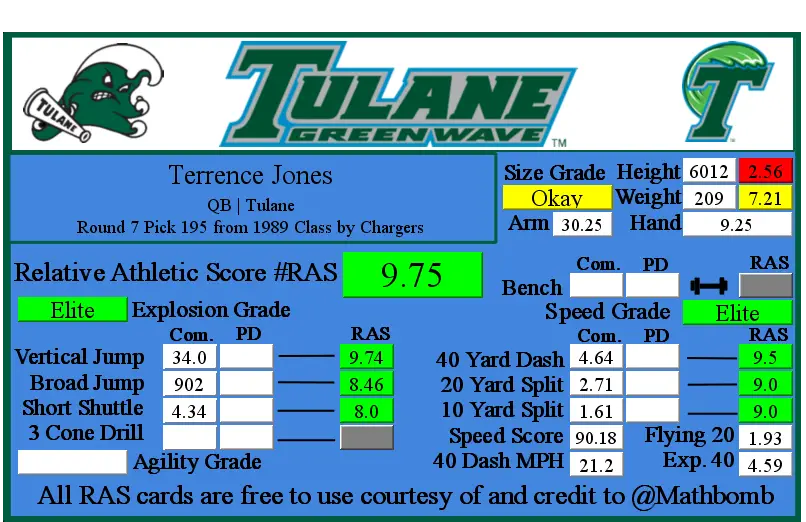 Terrence Jones RAS