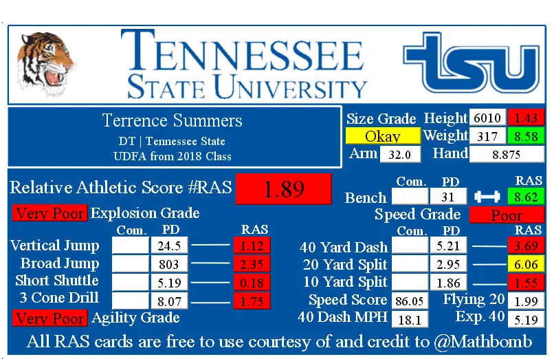 Terrence Summers RAS