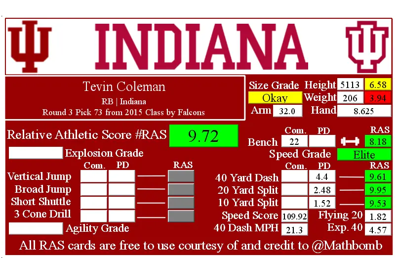 Tevin Coleman RAS