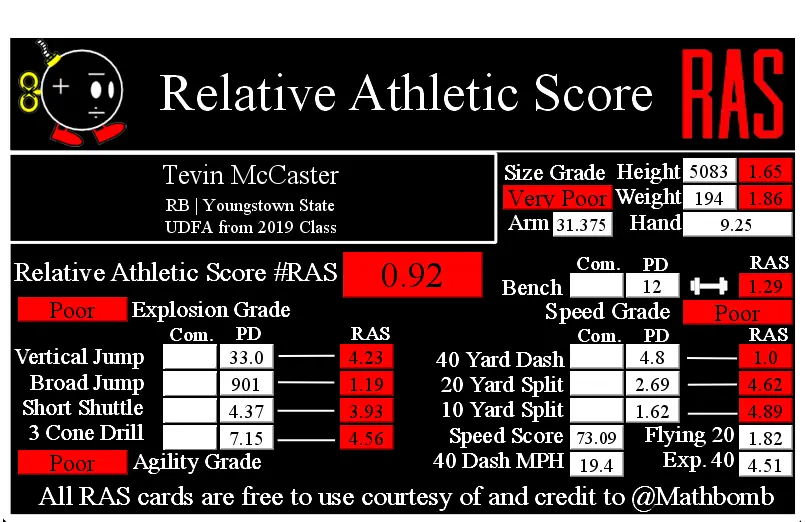 Tevin McCaster RAS