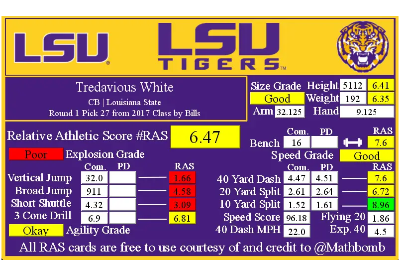 Tredavious White RAS