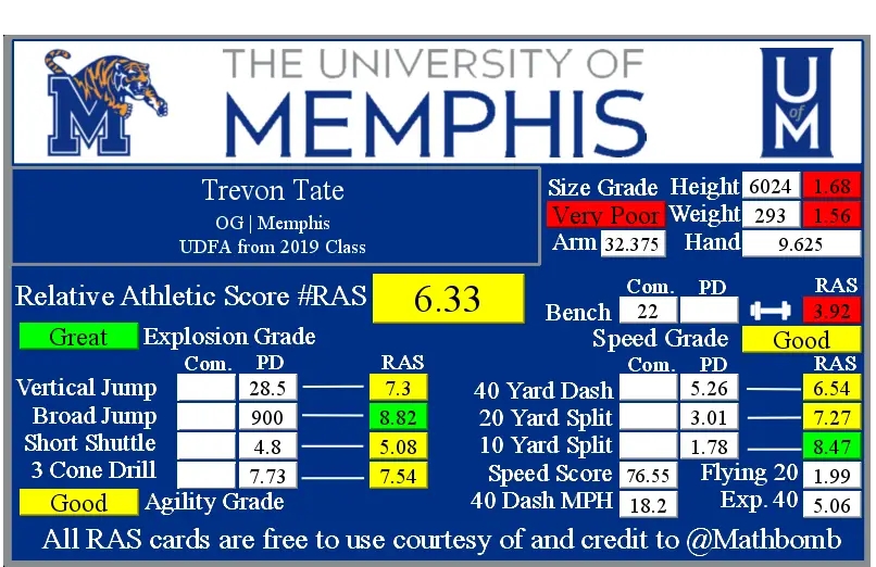 Trevon Tate RAS