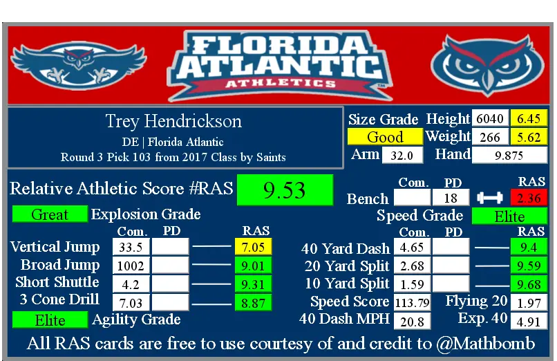 Trey Hendrickson RAS