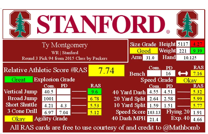 Ty Montgomery RAS