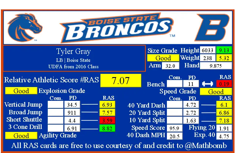 Tyler Gray RAS