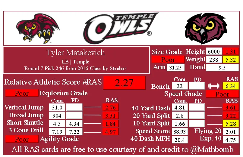 Tyler Matakevich RAS